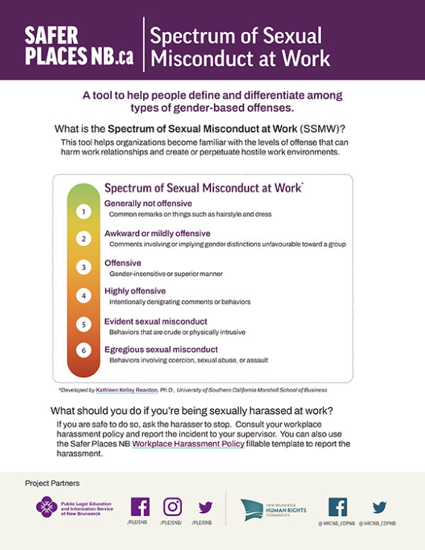 Spectrum of Sexual Misconduct at Work - Safer Places NB